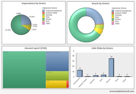 Qlikview Vs Qlik Sense Comparison Which Is Better Bi Tool R Ezdatamunch