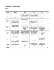 Presentation Marking Rubric PowerPoint Slides Style Course Hero