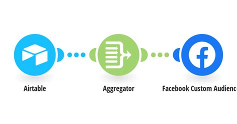 Boost Marketing With Airtable And Facebook Integration 4spot Consulting