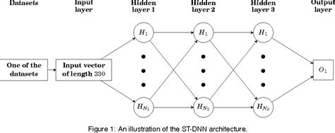 Figure From Comparison Of Multi Task Convolutional Neural Network MT CNN And A Few Other