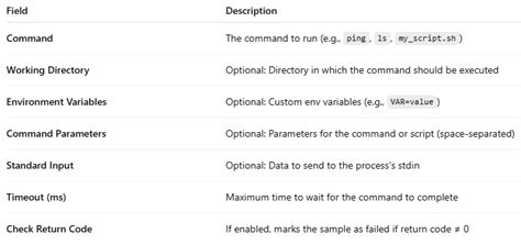 🖥️ Os Process Sampler In Jmeter — Run Shell Scripts And Commands During
