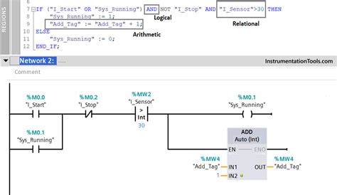Types Of Expressions In The Scl Language Of The Tia Portal