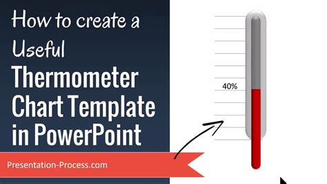 how to create useful thermometer chart template in powerpoint youtube