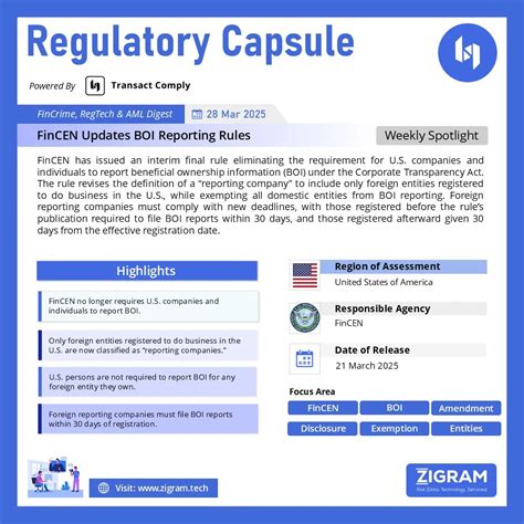 Fincen Boi Reporting Rules Mar 2025 Zigram Aml Fraud And Financial