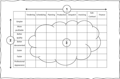 The Kaizen Checklist Smartspeed Consulting