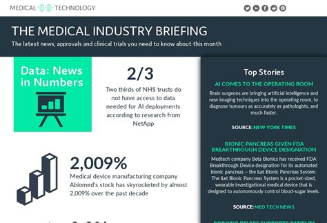 Timeline The Evolution Of Hearing Aids Medical Technology Issue January