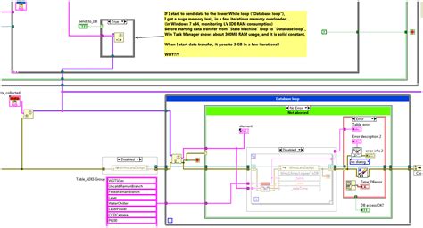 solved error msg top level vi was stopped at subvi enqueue vi