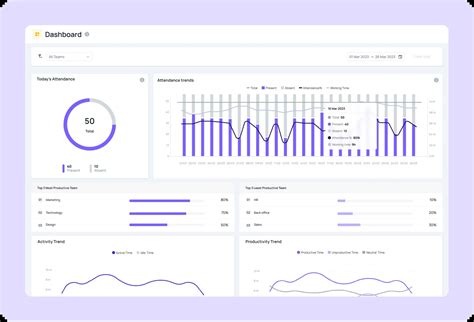 New Employee Monitoring Solution