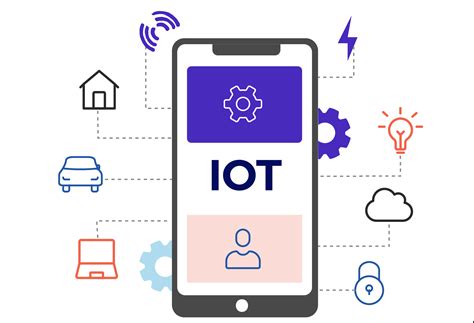 Enabling The IoT Mobile App From Smart Homes To Cities