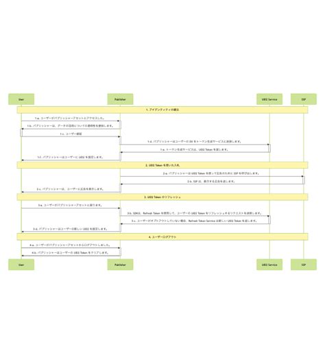 Client Server Integration Guide For Javascript Unified Id 2 0