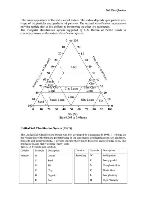Chapter 3 Classification Pdf