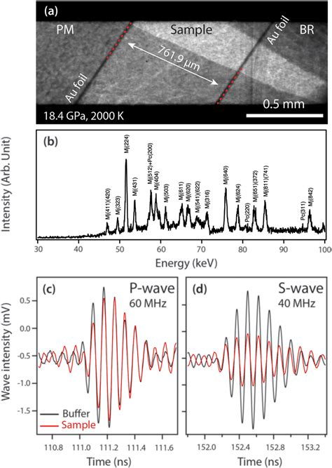 A X‐ray Radiography Image And B X‐ray Diffraction Pattern Of The Download Scientific