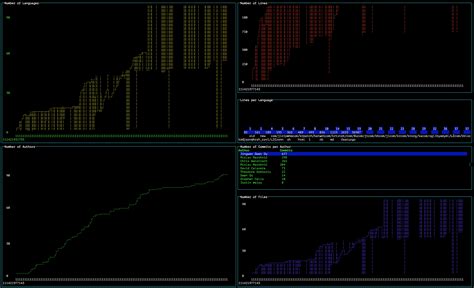 GitHub Tubesandlube Bron Simple Source Code Analysis And Visualization For Git Written In Go
