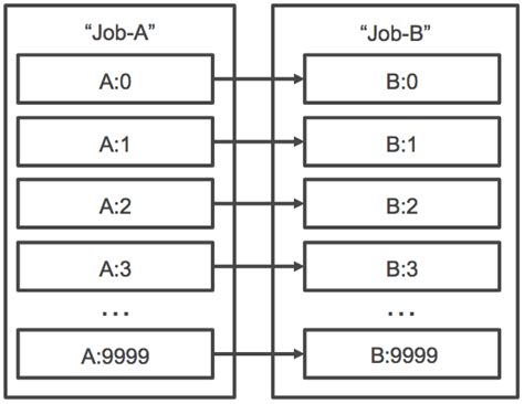 배열 작업 aws batch