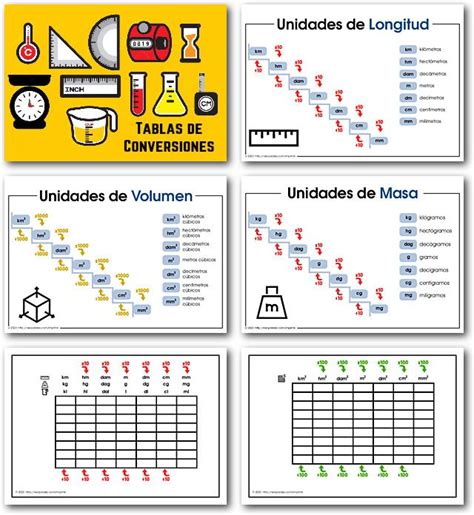 Tablas De Conversión Escaleras De Conversiones Física Tablas De