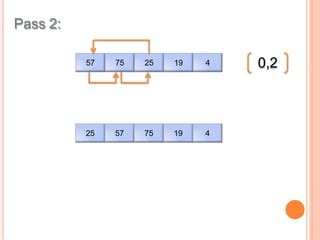 Sorting And Its Types PPTX