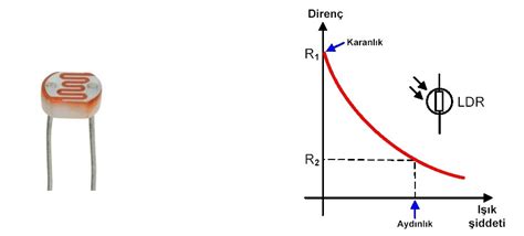 Ldr İle Led Kontrolü ~ Arduino