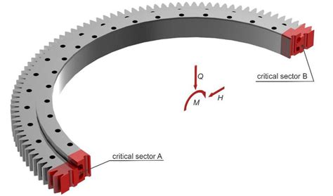 Slewing Bearing Assembly At Catherine Dorsey Blog