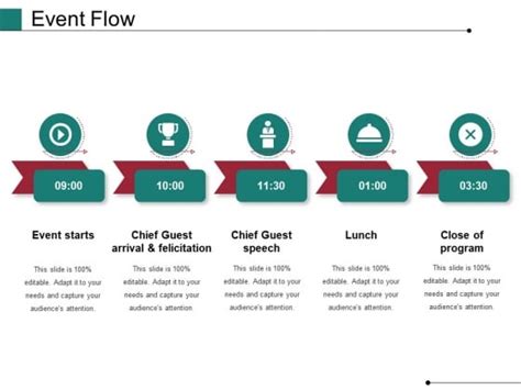 Event Flow Ppt PowerPoint Presentation Infographics Slide PowerPoint Templates