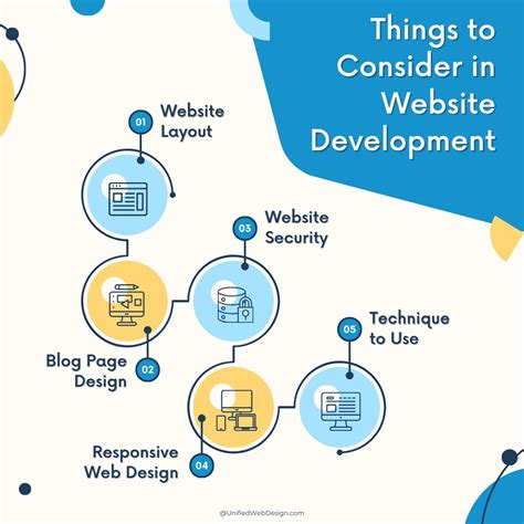 Unified Web Design Llc On Linkedin Webdevelopment Webdesign