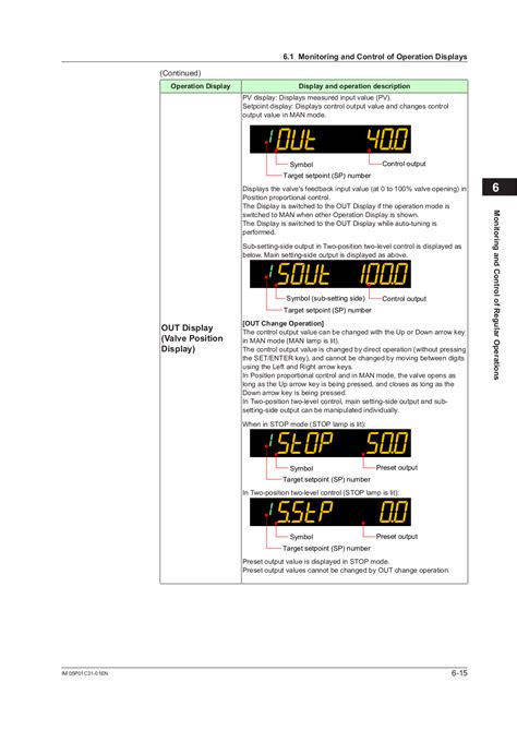Yokogawa Ut55a Ut52a Operating Manual