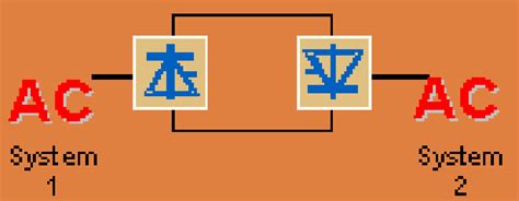 Block Diagram Of Back To Back HVDC Links Download Scientific Diagram