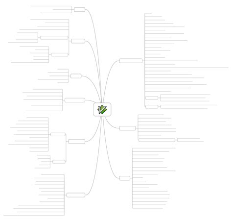 Vim基本操作思维导图pdf 墨天轮文档