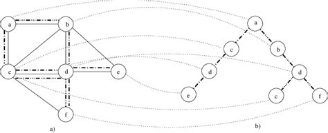 figure 1 from on the approximation of degree constrained spanning