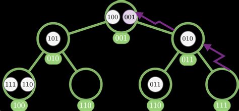 An Example Of Steps Taken In Algorithm Starting From The State Of Download Scientific