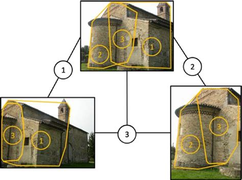 Figure 7 6 From Spatio Temporal Modeling Of Rigid And Deformable Surfaces From Videos Semantic