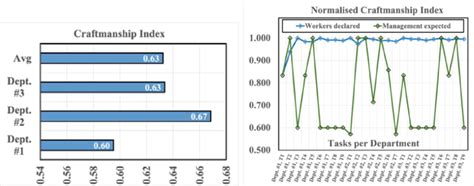 Left Calculated Normalised Ci Right Normalised Ci Per Dept Per Download Scientific