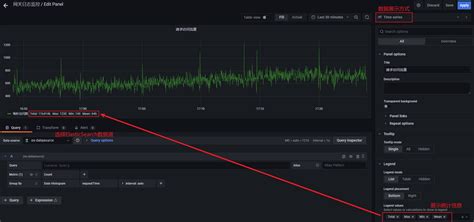 【大数据】grafana整合elasticsearch数据源绘制dashboard展示grafana Elasticsearch Csdn博客