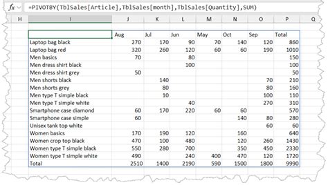 Excel Checkboxes Tracking Progress Just Got Easier