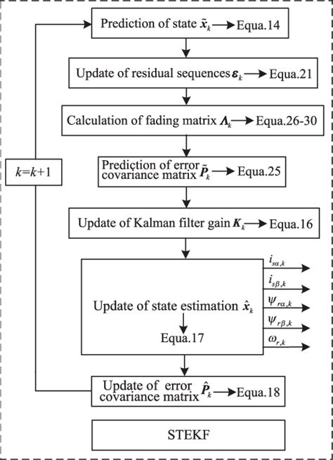 figure 1 from symmetric strong tracking extended kalman filter based