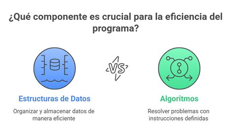 Tipos De Datos Estructurados Novatech