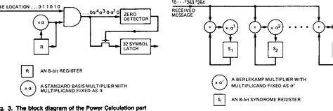 figure 1 from the design plan of a vlsi single chip 255 223 reed