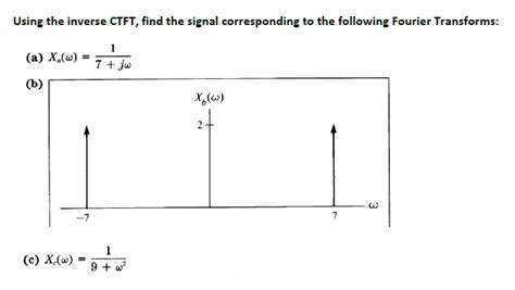 Solved Using The Inverse CTFT Find The Signal Corresponding Chegg
