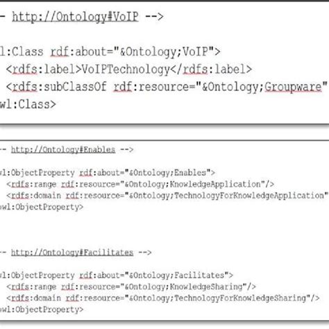 Syntax For Defining Subclasses And Object Properties In Owl Download