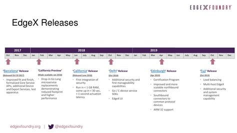 edgex foundry a microservice approach to iot edge computing