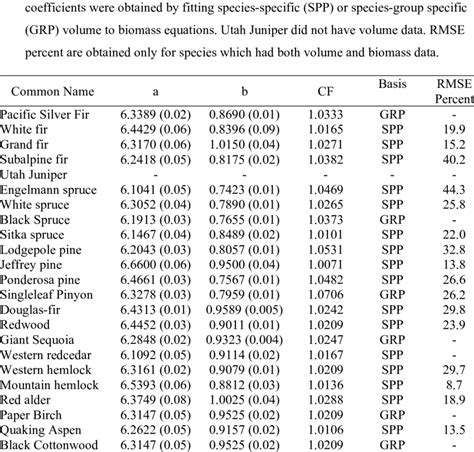 Basis Represents Whether The Download Table