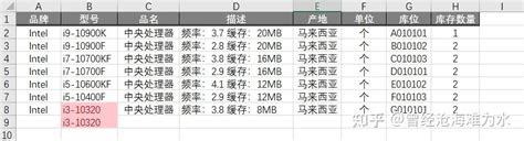 如何自己个性化制作excel（函数）库存表 知乎