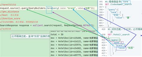 elasticsearch 的dsl查询文档、restclient查询、旅游案例 esclient dsl csdn博客
