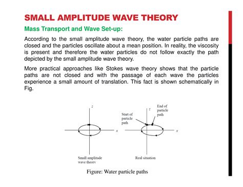 Wave Theory And Wave Propagation Pdf