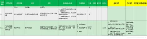 项目管理表格模板实用表格 Wbs及wbs字典wbs表格模板 Csdn博客