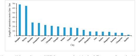 Figure 1 From Understanding The Propagation And Control Strategies Of Congestion In Urban Rail