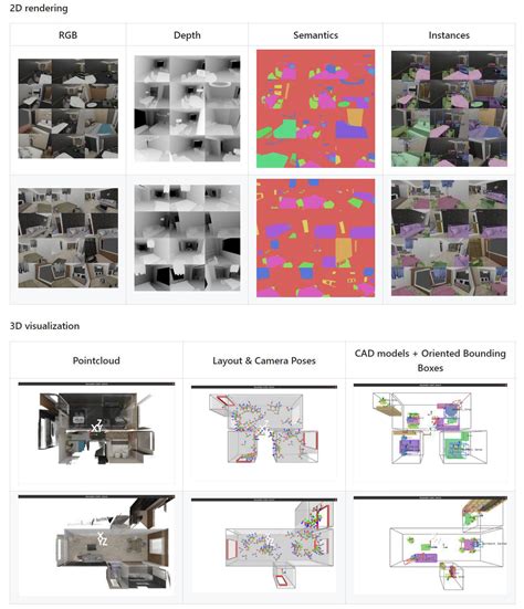 3 d front dataset now supporting multi gpu batch rendering r