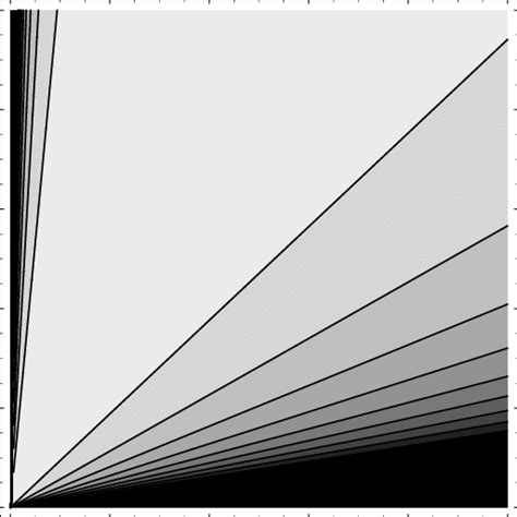 The Momentum Field Contours Of ψ That Describe The Streamlines Of The