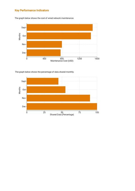 Patch Management Report Template