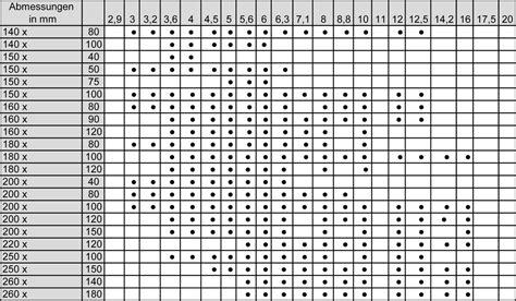 Beste 20 Vierkantrohr Stahl Tabelle Beste Wohnkultur Bastelideen