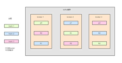 Hadoop核心源码剖析系列（六） Kafka的架构、原理、特点介绍 Csdn博客